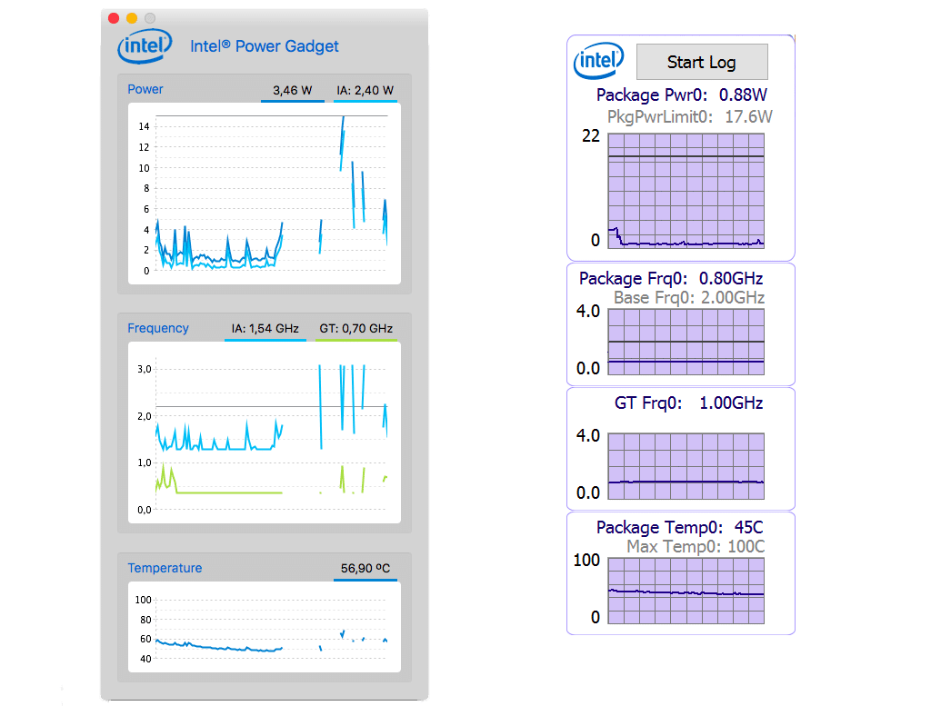 Les meilleurs logiciels pour garder son CPU à l'œil