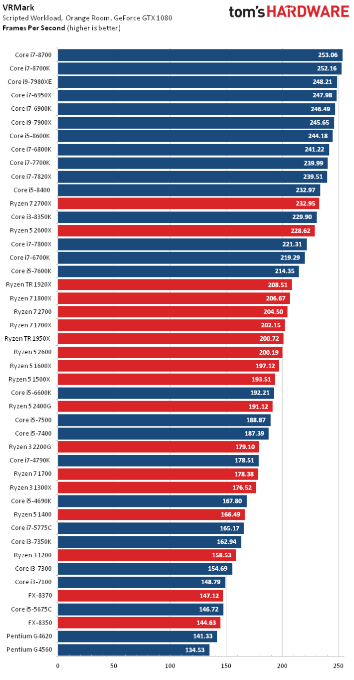 Comparatif de processeurs : sélection des meilleurs modèles