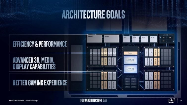 Gen11 et Xe : les nouveaux IGP et GPU d'Intel promettent beaucoup