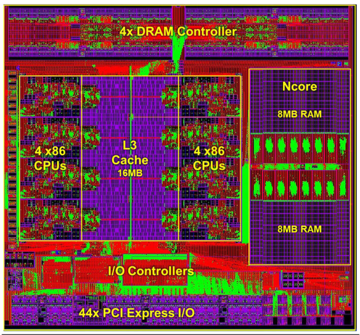 Des images du premier processeur x86 de VIA depuis 7 ans