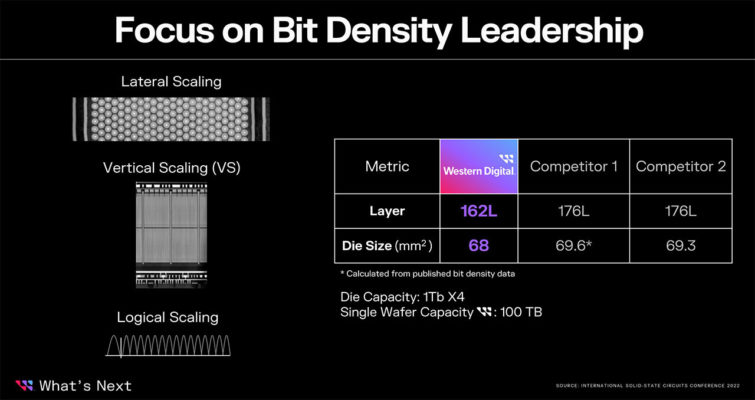 Mémoire flash NAND : Micron et Western Digital tracent leur feuille de ...
