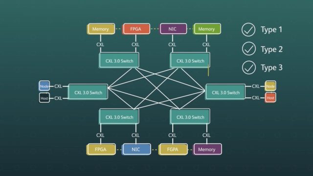Le Consortium CXL présente la spécification CXL 3.0
