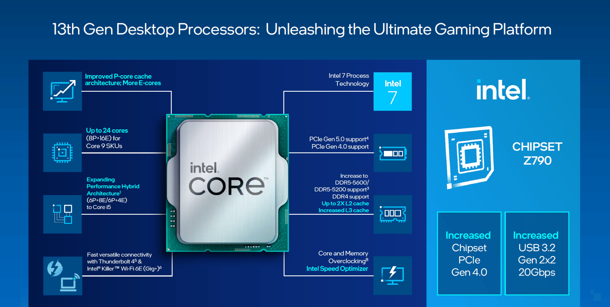 Intel Raptor Lake : les Core de 13ème génération sont (presque) là