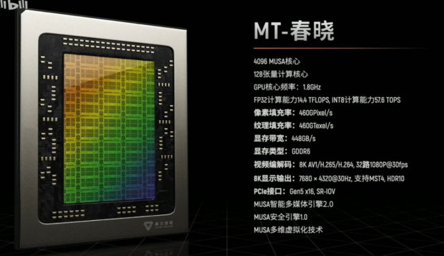 GPU Chunxiao : 4096 cœurs FP32, mémoire GDDR6, interface PCIe Gen 5