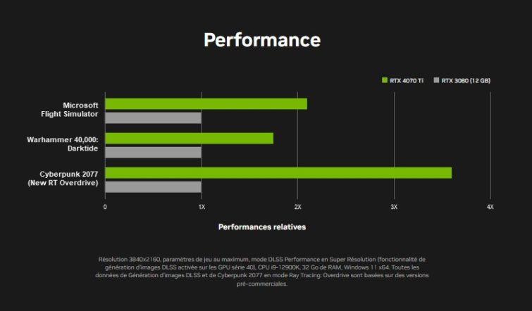 NVIDIA lance six nouvelles GeForce RTX 4000