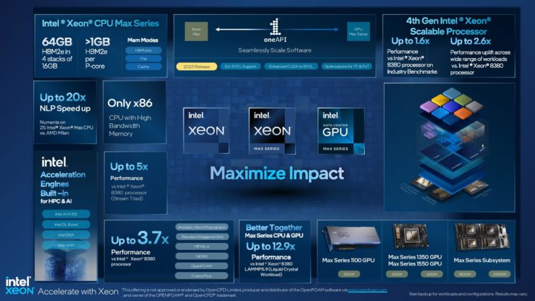 Intel lance ses processeurs Xeon de 4e génération : jusqu'à 60 cœurs CPU