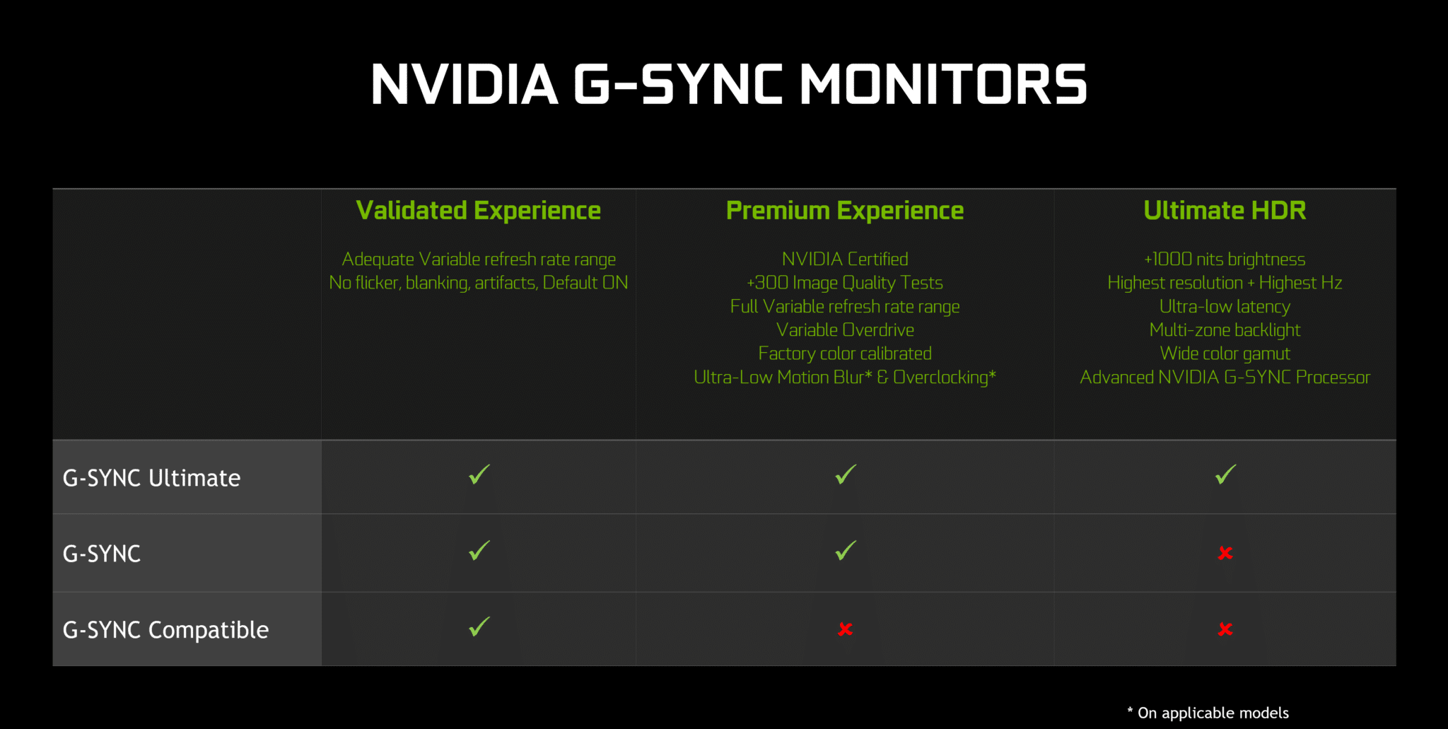 G-Sync, FreeSync ou Adaptive Sync : quelle technologie de ...
