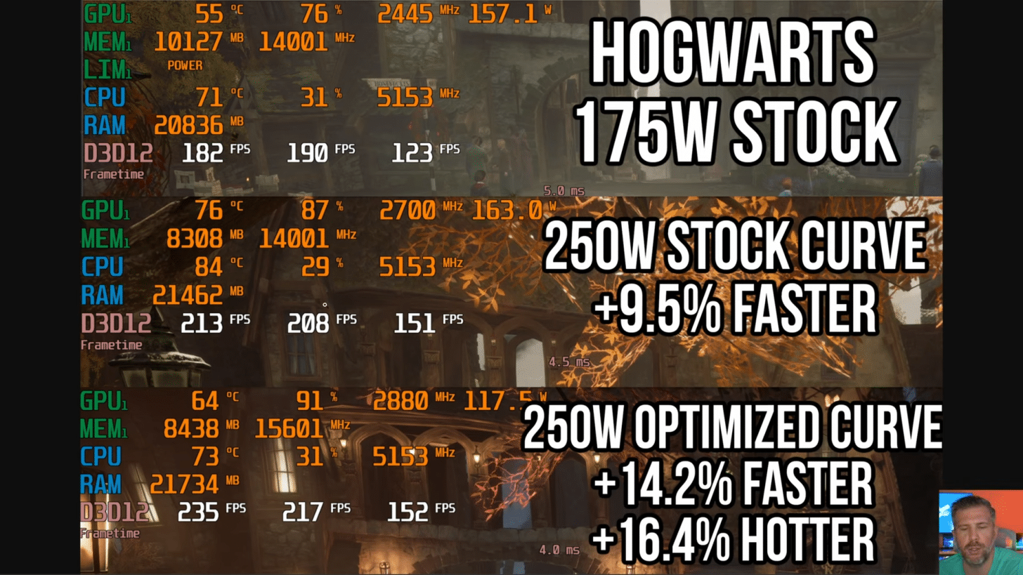 RTX 5090 mobile : Booster les performances de la carte est tellement ...